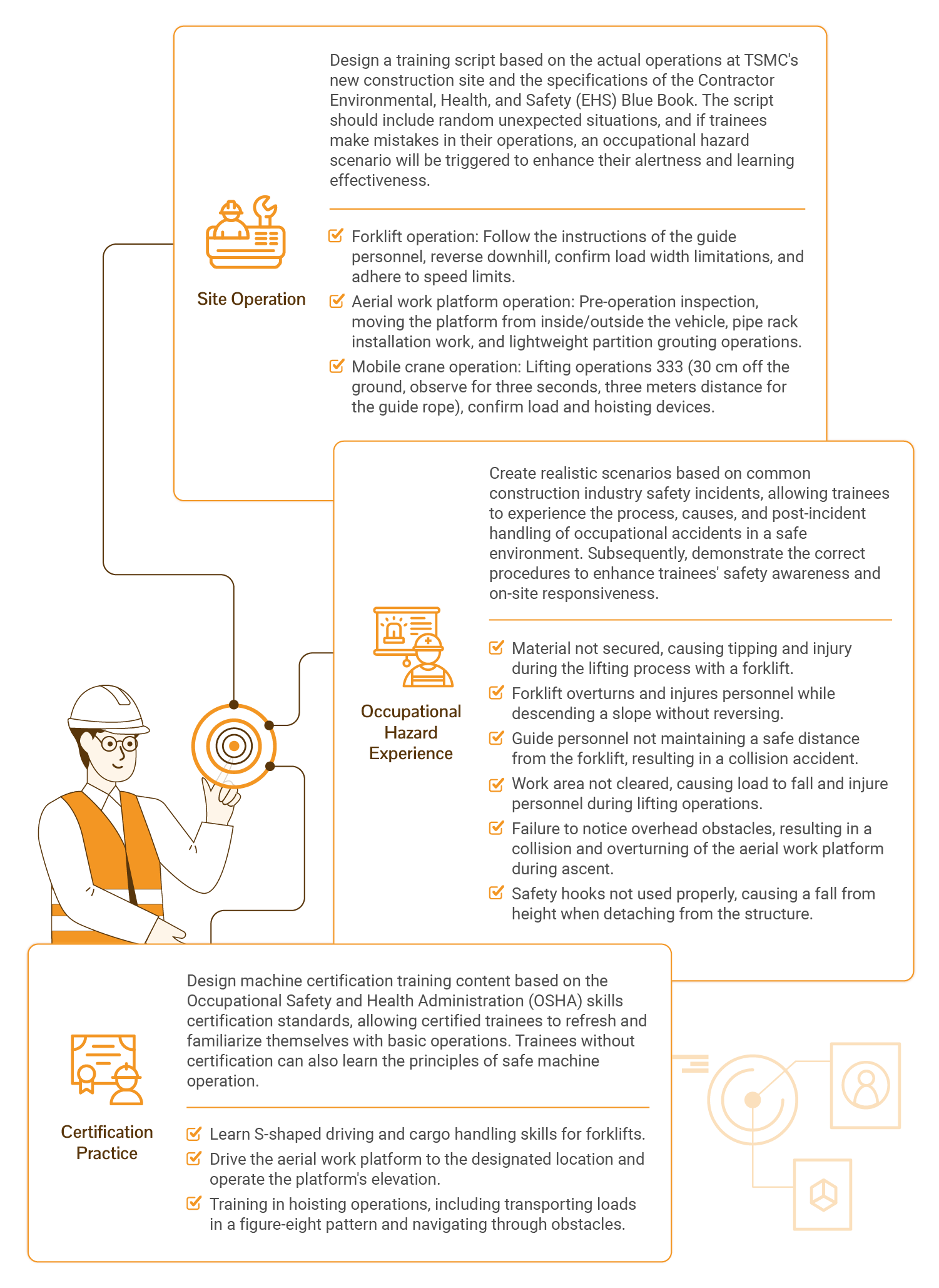 TSMC Launches 'Smart Occupational Safety Training Classroom' to Enhance ...