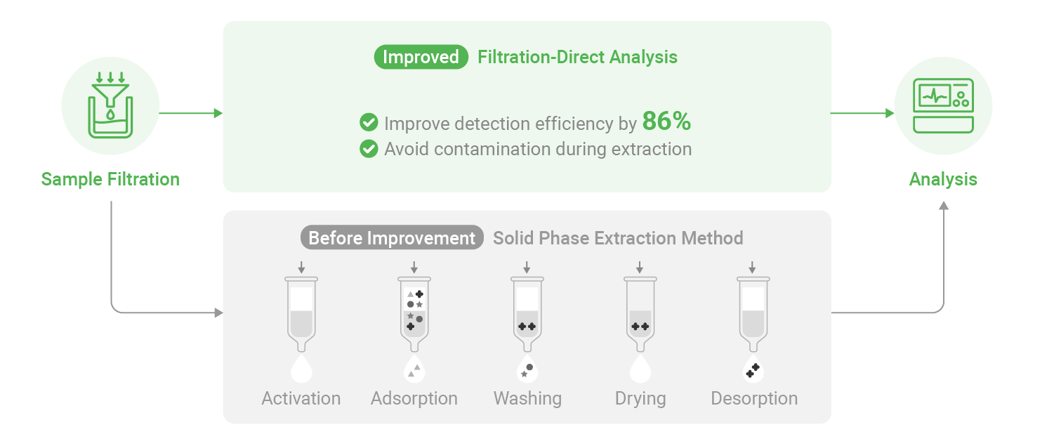TSMC Optimizes PFAS Detection Methodology, Boosting Efficiency by 86% ...